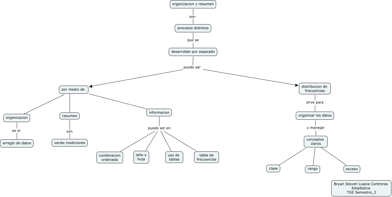 mapa conceptual protocolo 3